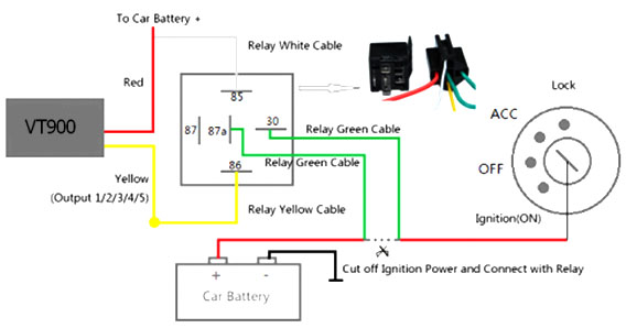 How to select 3G vehicle car tracker?